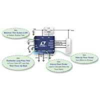 LTC2956 Wake-up Timer - Pushbutton Control - ADI │DigiKey